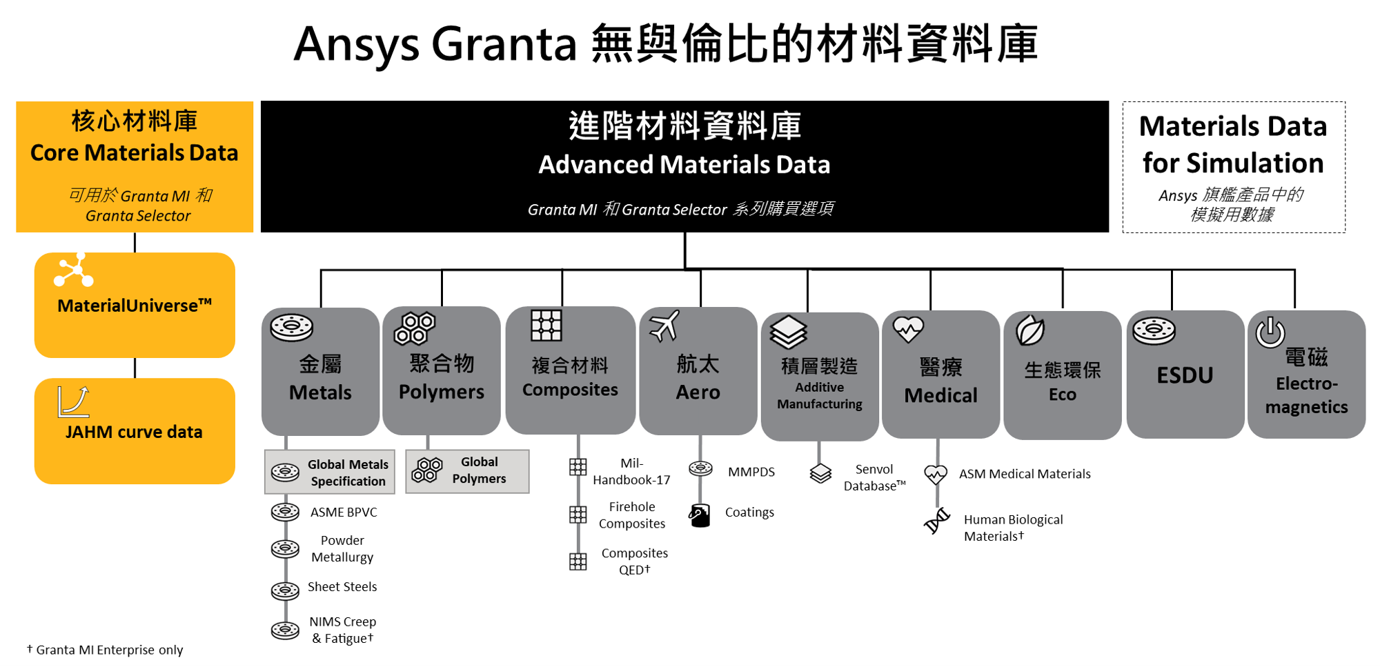 Ansys Granta - 艾索科技